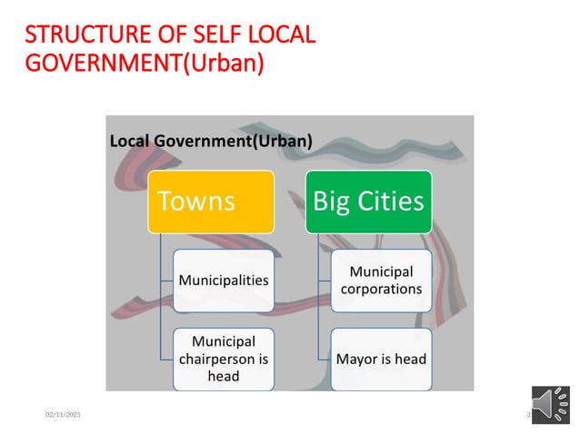 Chapter 2 Federalism class 10 CBSE Civics | PPT