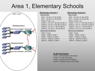 Cisco Networking Class Final Assignment | PPT