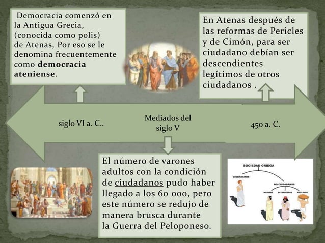 Linea De Tiempo Democracia Y Ciudadania Ppt