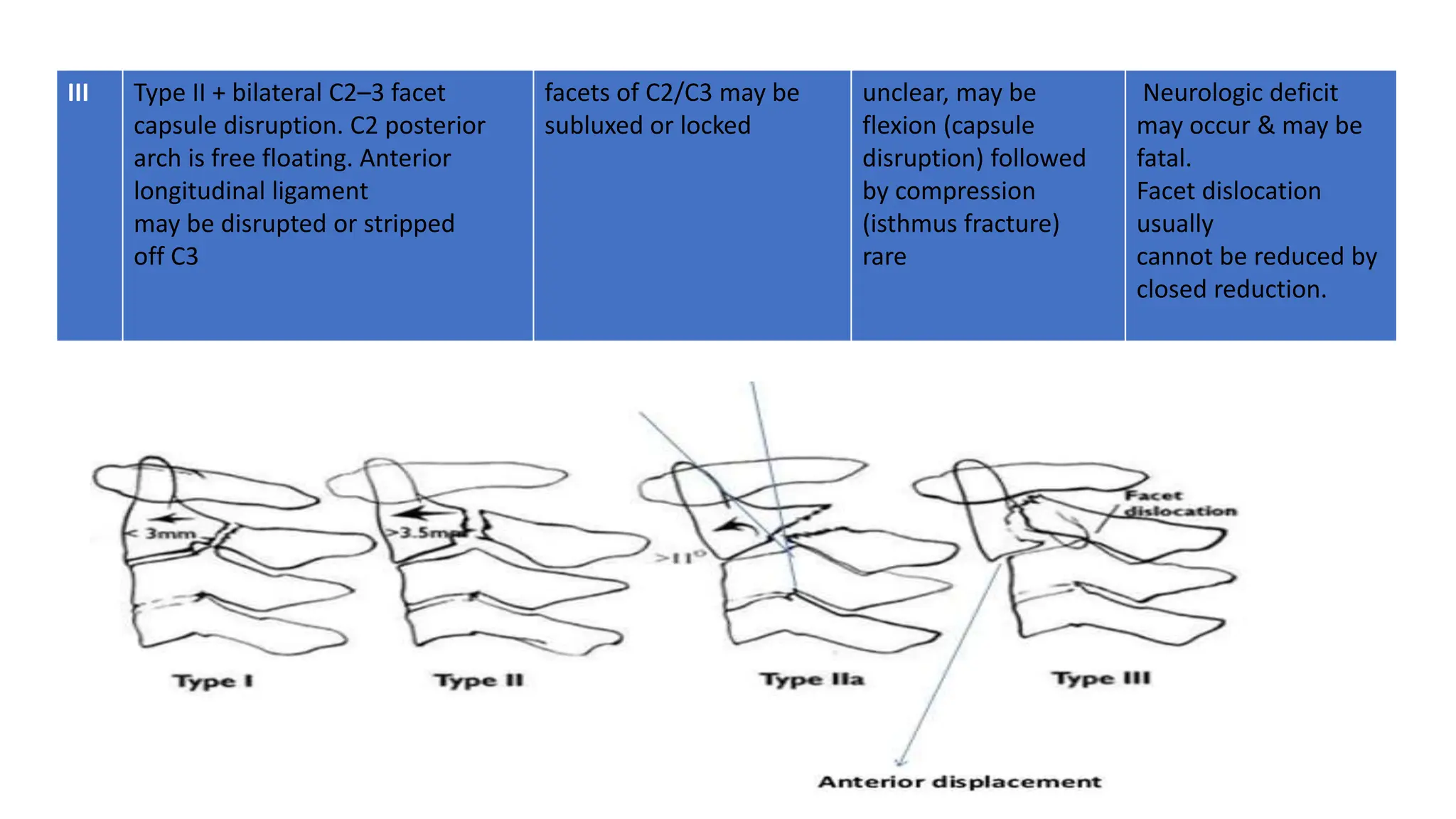 C2 (Axis) cervical Spine Fracture Presentation | PPTX
