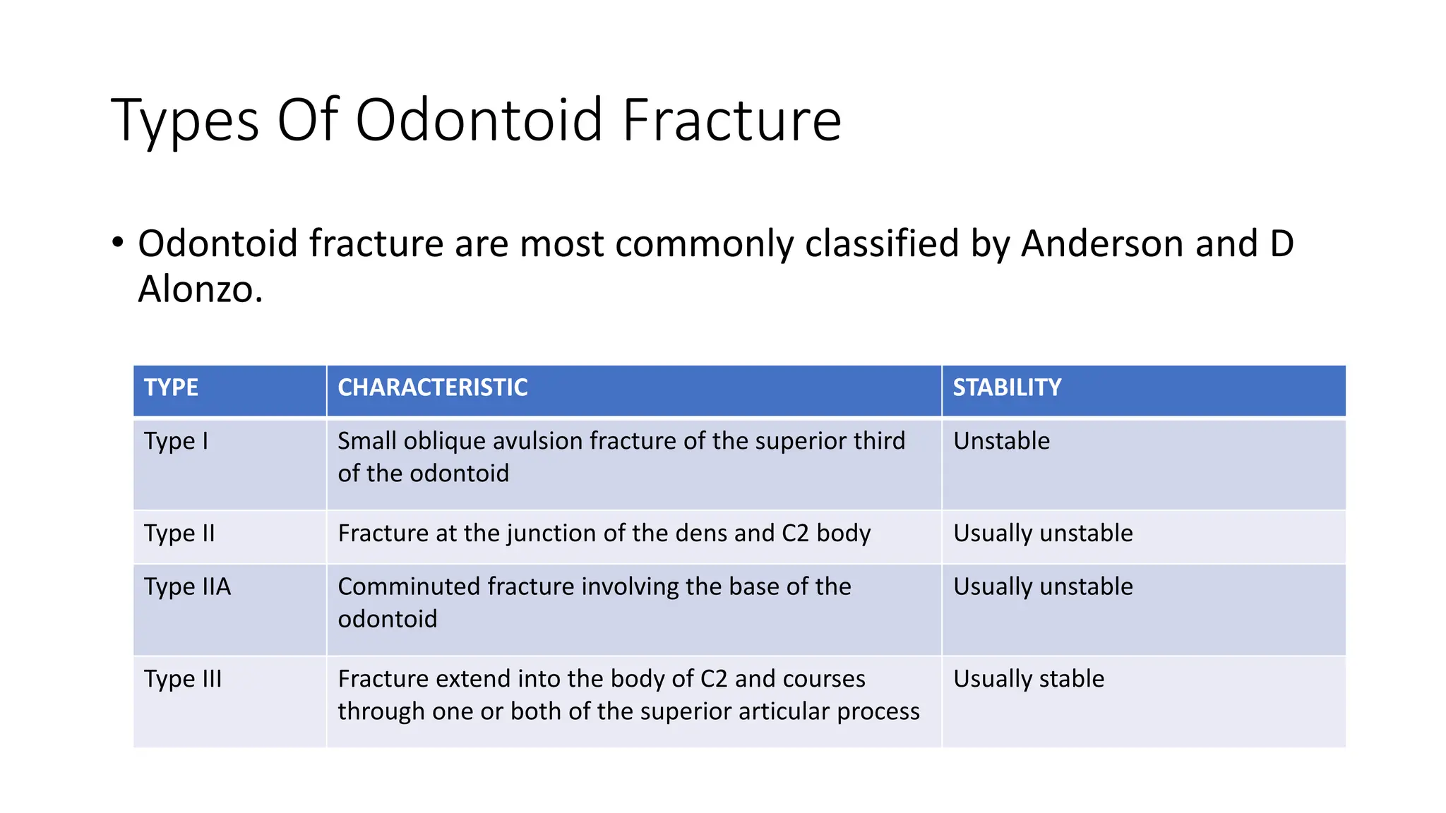C2 (Axis) cervical Spine Fracture Presentation | PPTX