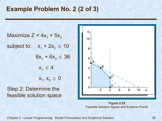 Linear Programming - Model formulation and Graphical Solution | PPT