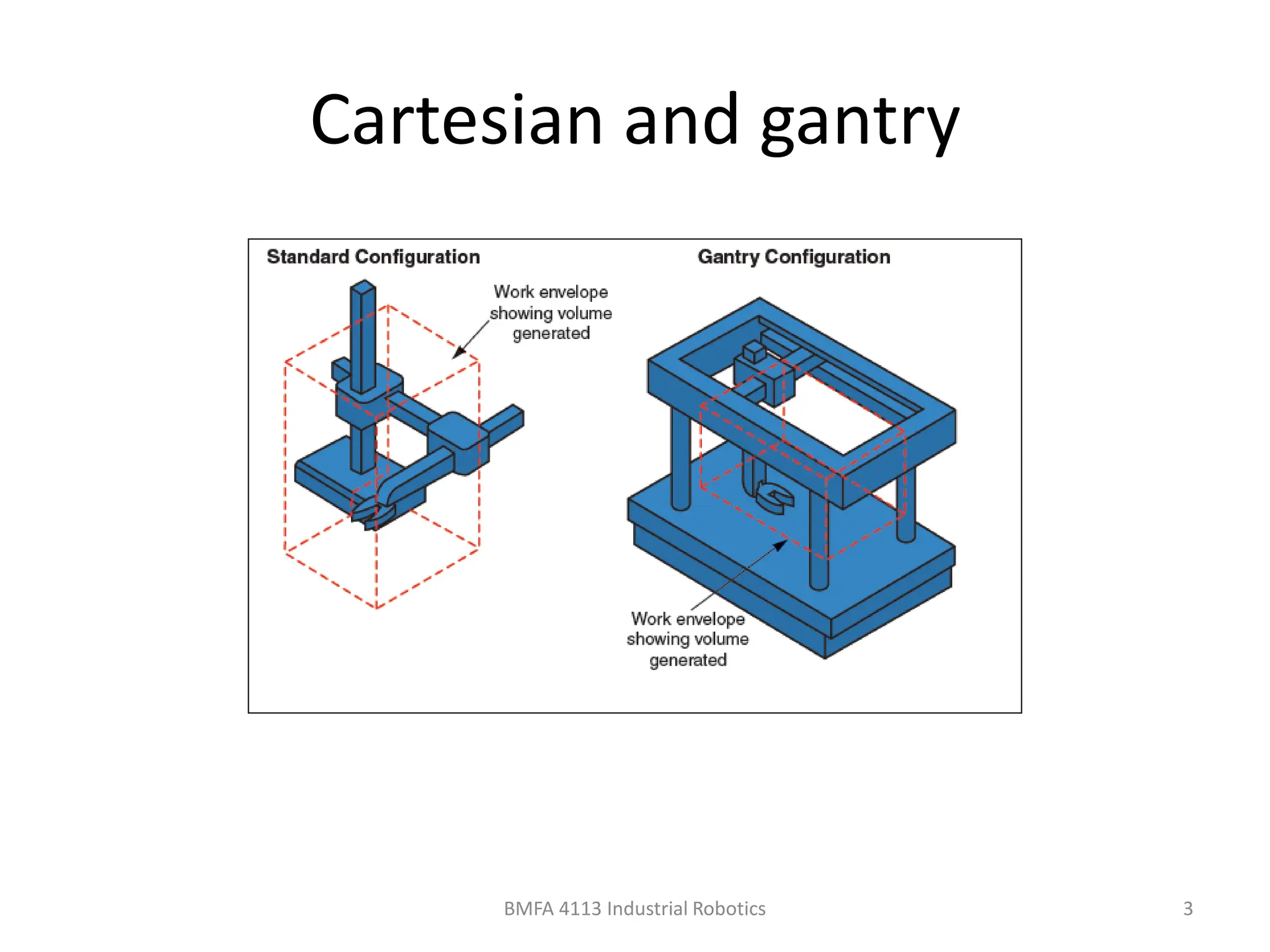 Introduction to Robotics Robot Structures | PDF