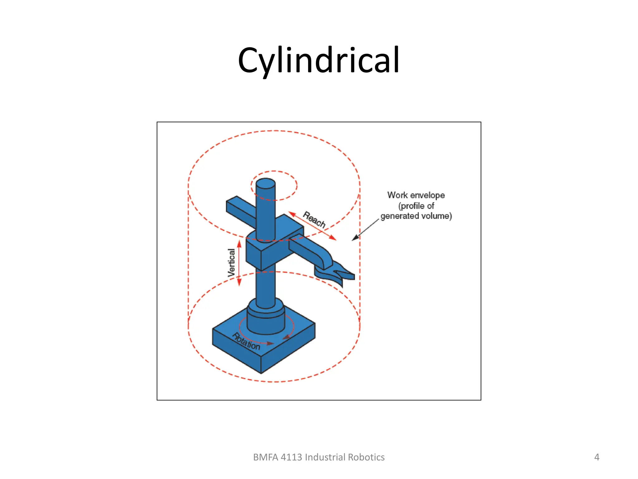 Introduction to Robotics Robot Structures | PDF