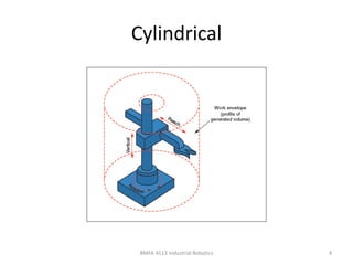 Introduction to Robotics Robot Structures | PDF