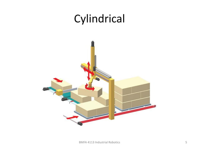Introduction to Robotics Robot Structures | PDF