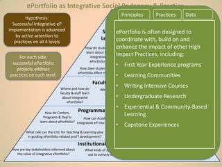 C2 l model of ePortfolio practices | PPT