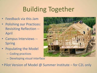 C2 l model of ePortfolio practices | PPT