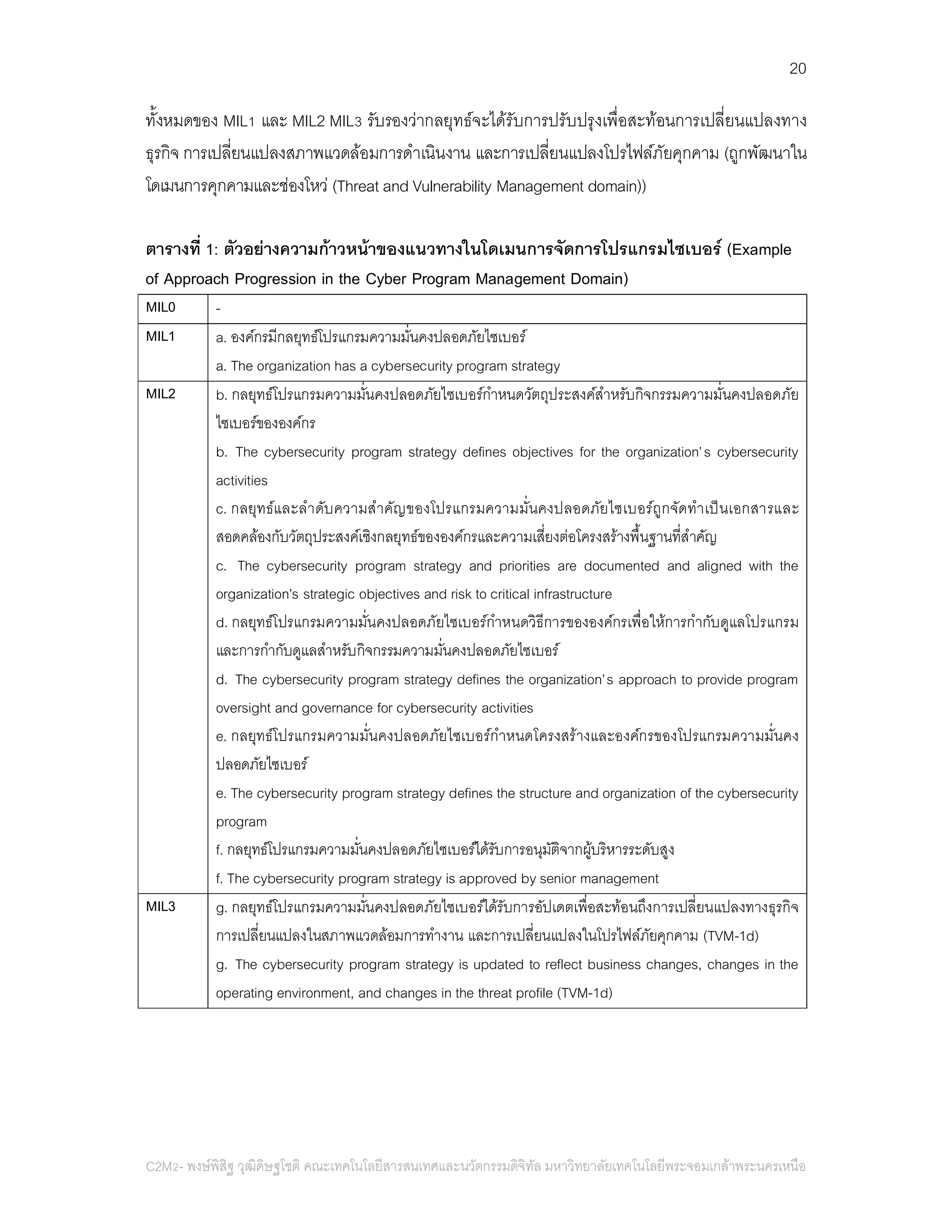CYBERSECURITY CAPABILITY MATURITY MODEL (C2M2) Version 1.1 | PDF