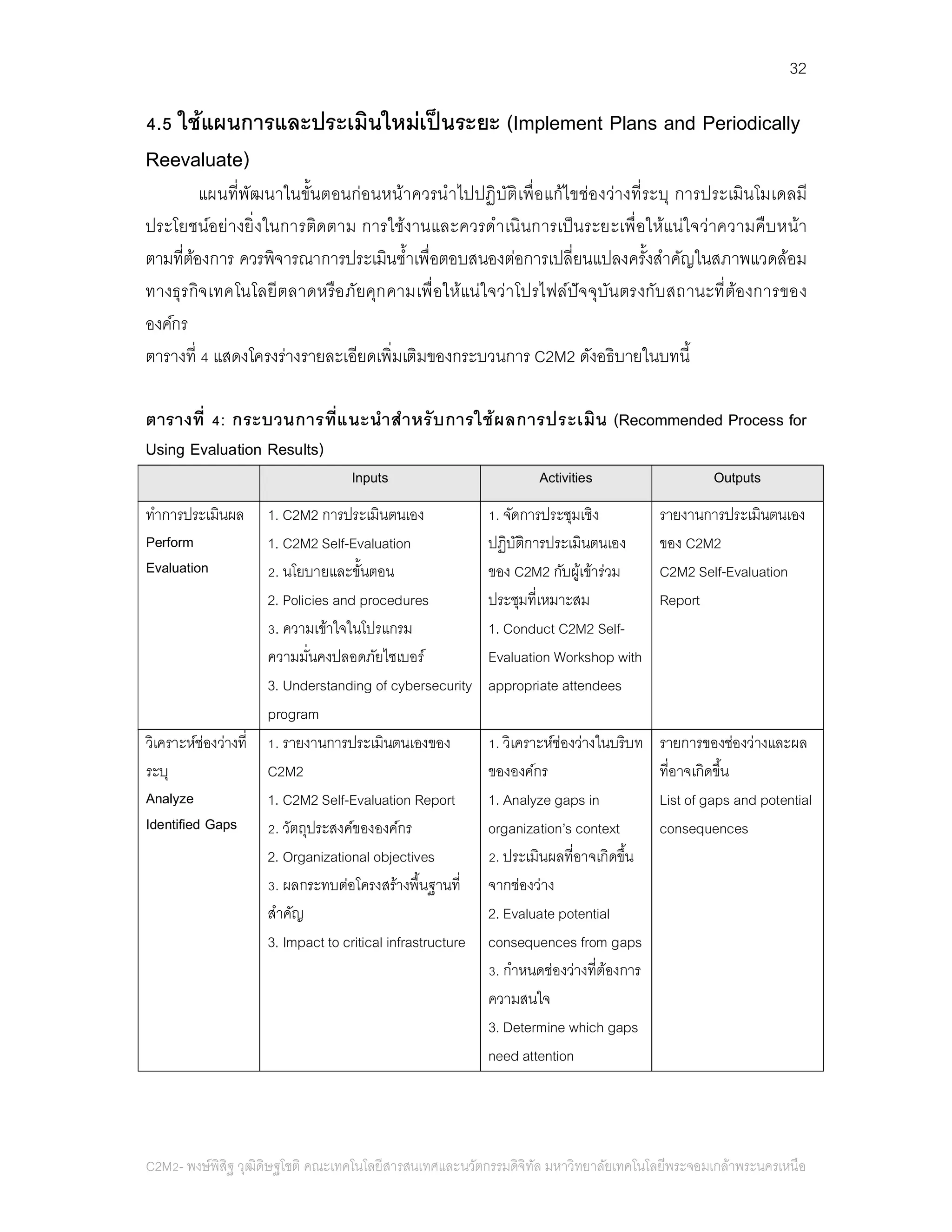 CYBERSECURITY CAPABILITY MATURITY MODEL (C2M2) Version 1.1 | PDF