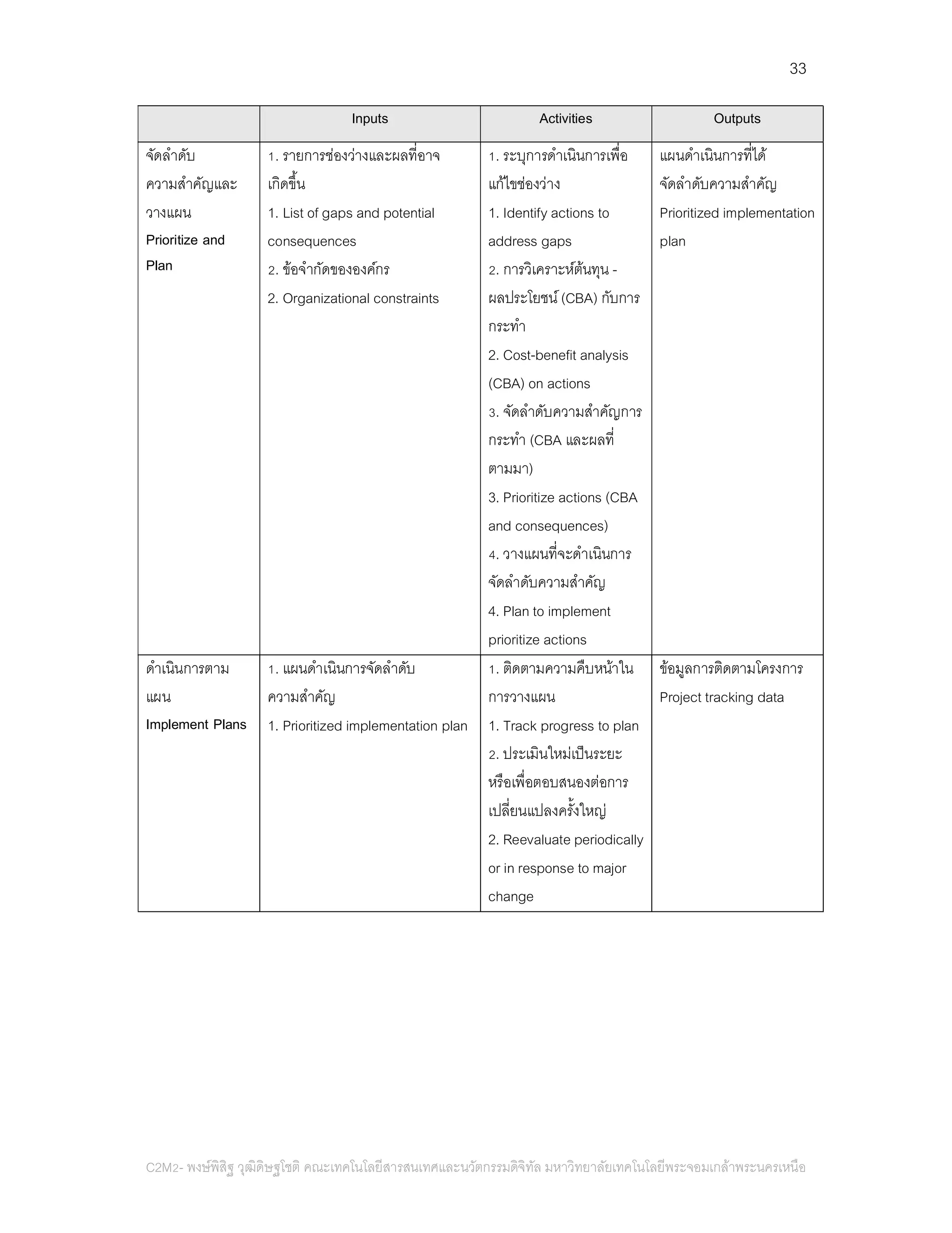 CYBERSECURITY CAPABILITY MATURITY MODEL (C2M2) Version 1.1 | PDF