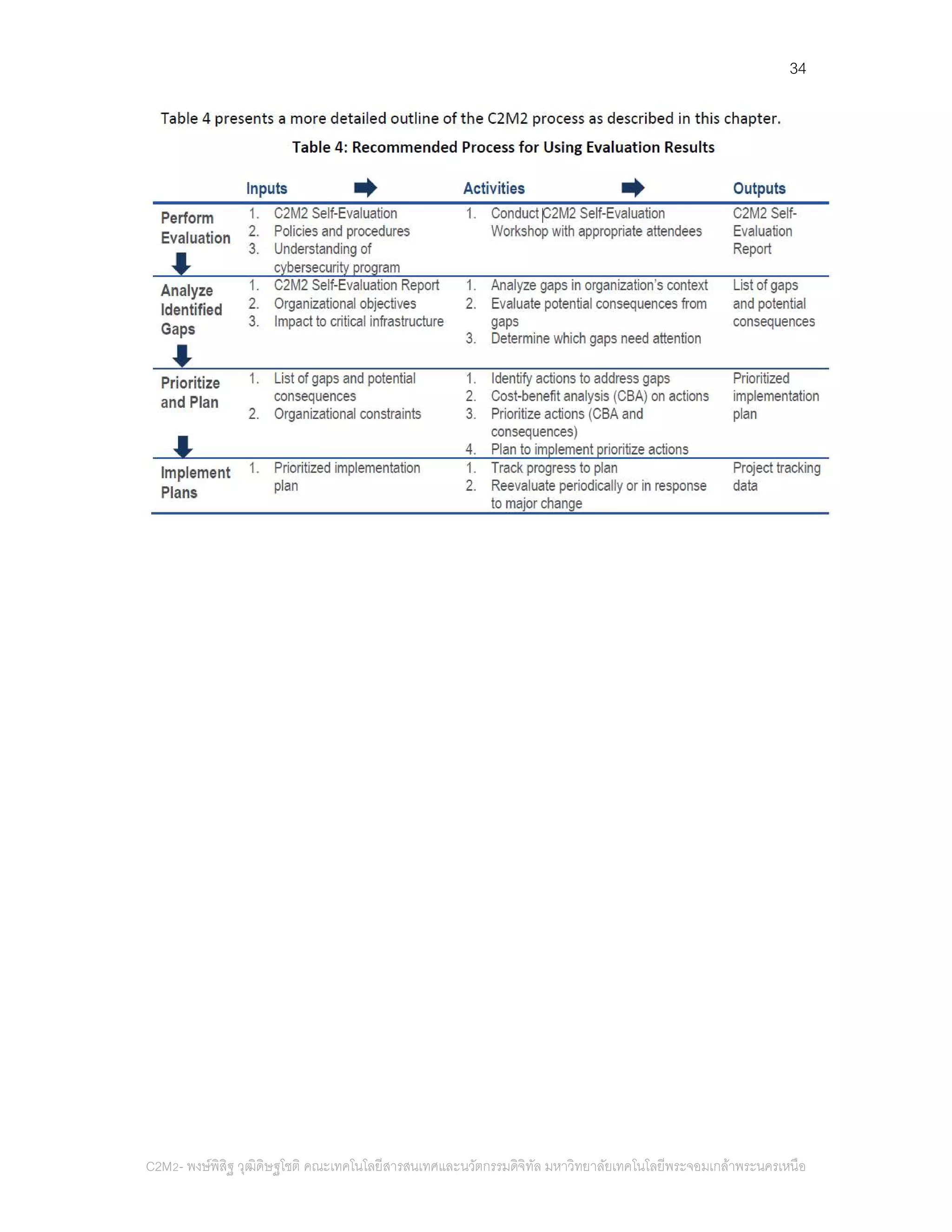 CYBERSECURITY CAPABILITY MATURITY MODEL (C2M2) Version 1.1 | PDF