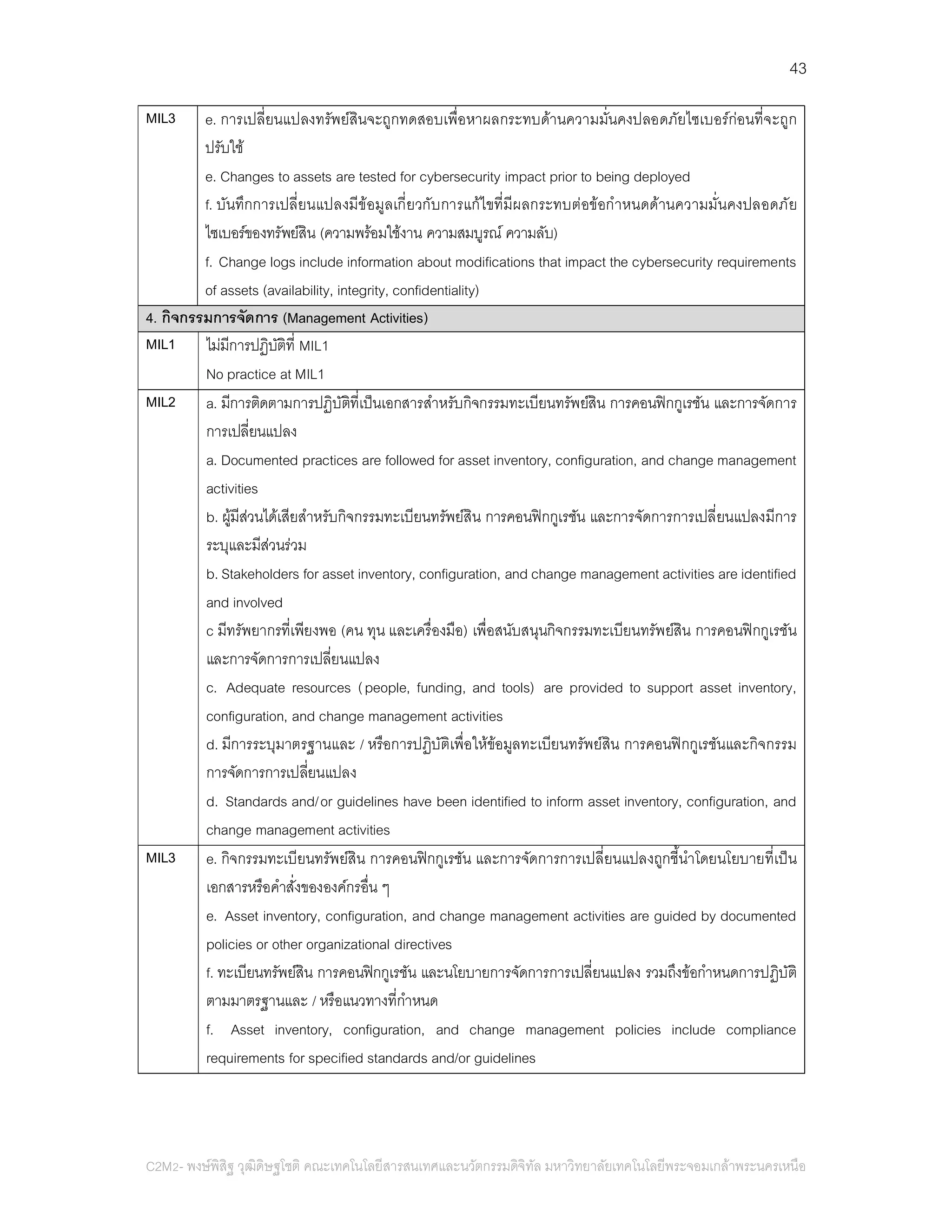 CYBERSECURITY CAPABILITY MATURITY MODEL (C2M2) Version 1.1 | PDF
