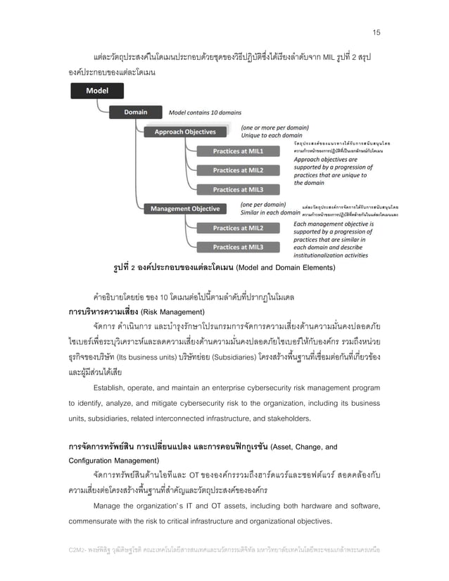 CYBERSECURITY CAPABILITY MATURITY MODEL (C2M2) Version 1.1 | PDF