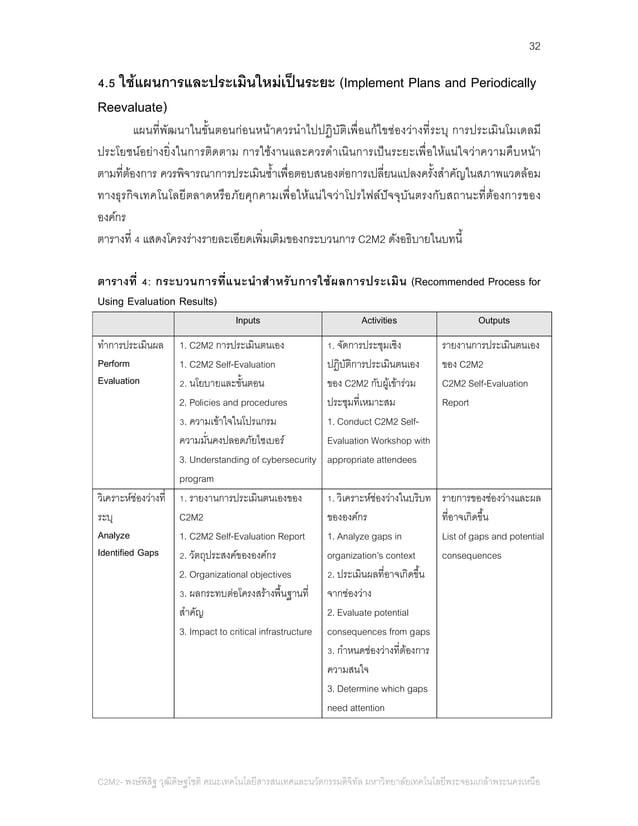 CYBERSECURITY CAPABILITY MATURITY MODEL (C2M2) Version 1.1 | PDF