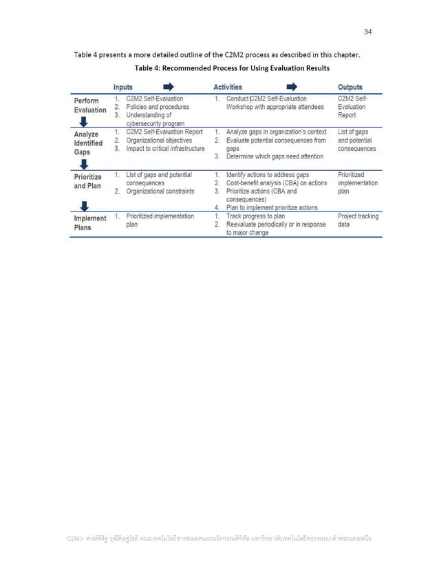 CYBERSECURITY CAPABILITY MATURITY MODEL (C2M2) Version 1.1 | PDF