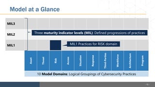 C2M2 V2.1 Self-Evaluation Workshop Kickoff.pptx