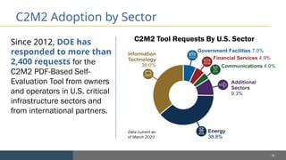 C2M2 V2.1 Overview Presentation -- July 2023.pptx
