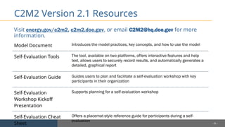 C2M2 V2.1 Overview Presentation -- July 2023.pptx