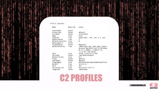 C2 Matrix A Comparison of Command and Control Frameworks | PPTX