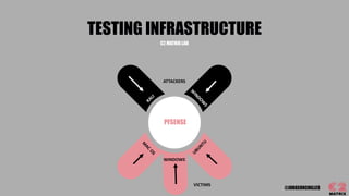 C2 Matrix A Comparison of Command and Control Frameworks | PPTX