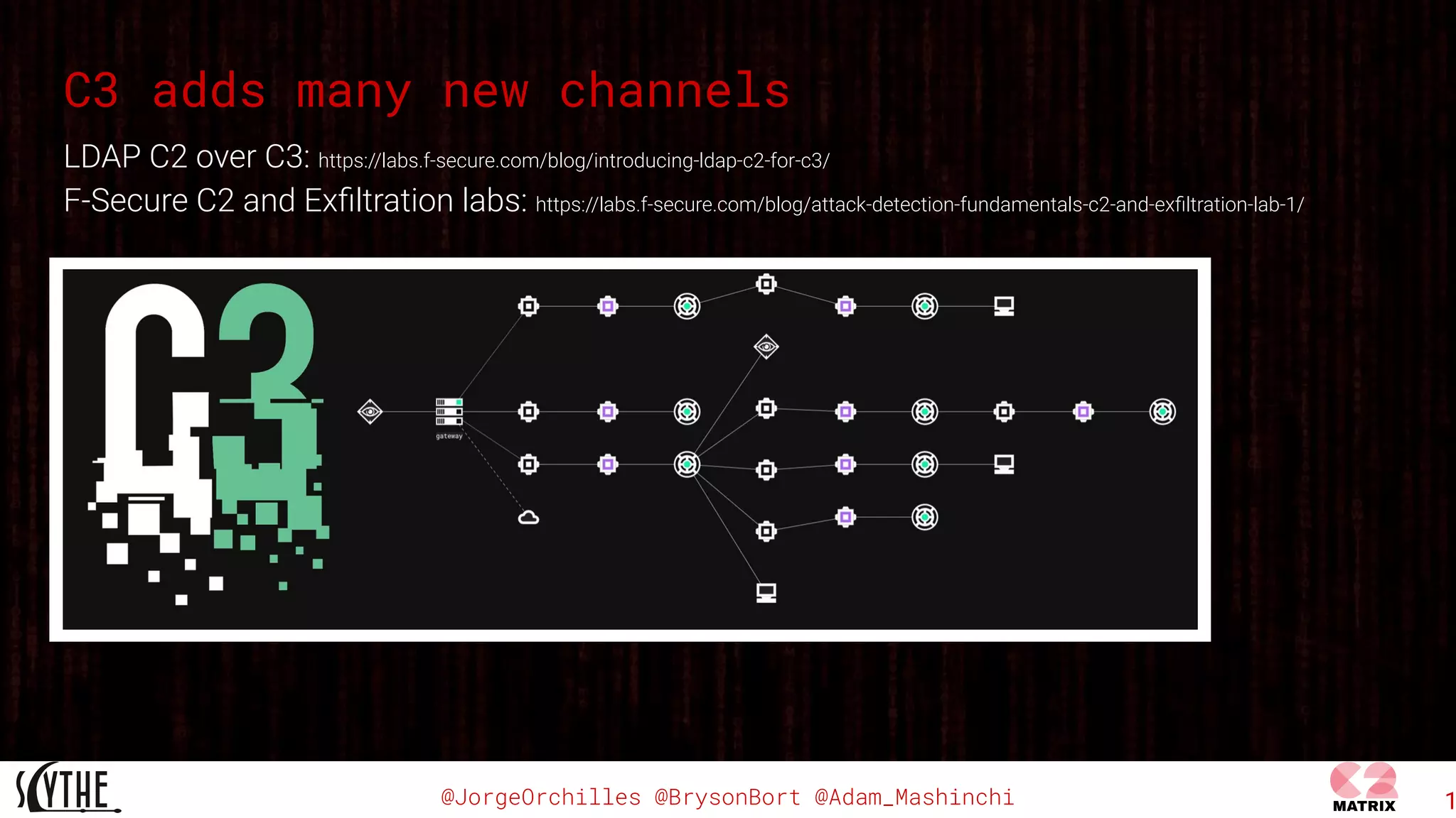 C2 Matrix Anniversary - Blackhat EU 2020 | PPT