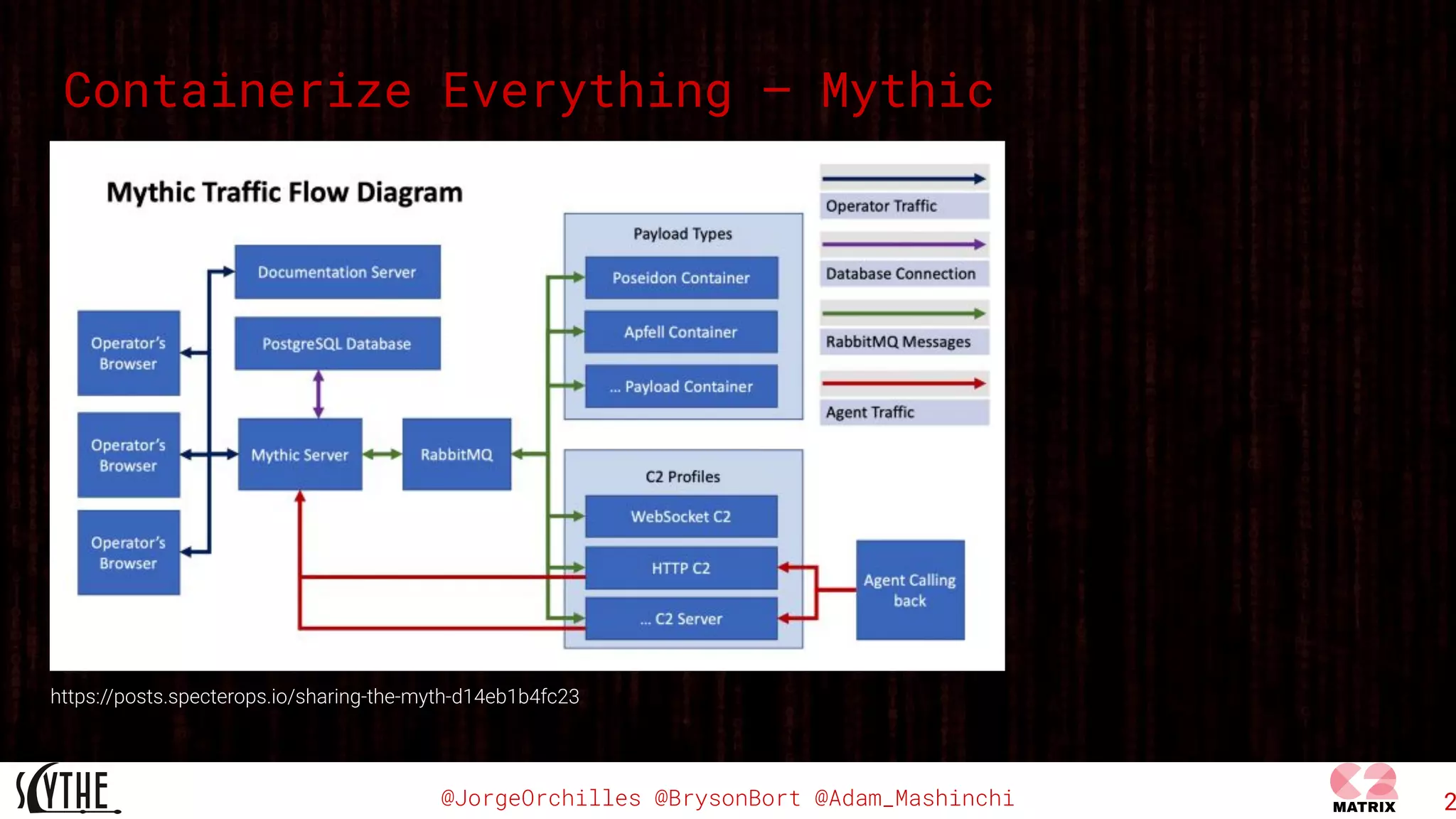 C2 Matrix Anniversary - Blackhat EU 2020 | PPT
