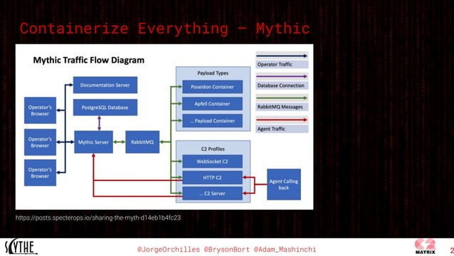 C2 Matrix Anniversary - Blackhat EU 2020 | PPT