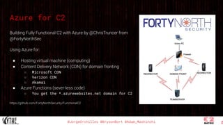 C2 Matrix Anniversary - Blackhat EU 2020 | PPT