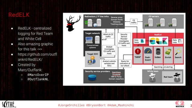 C2 Matrix Anniversary - Blackhat EU 2020 | PPT