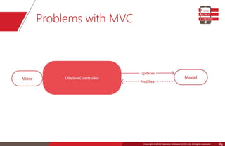 iOS design patterns: MVC, MVP and MVVM | PPT