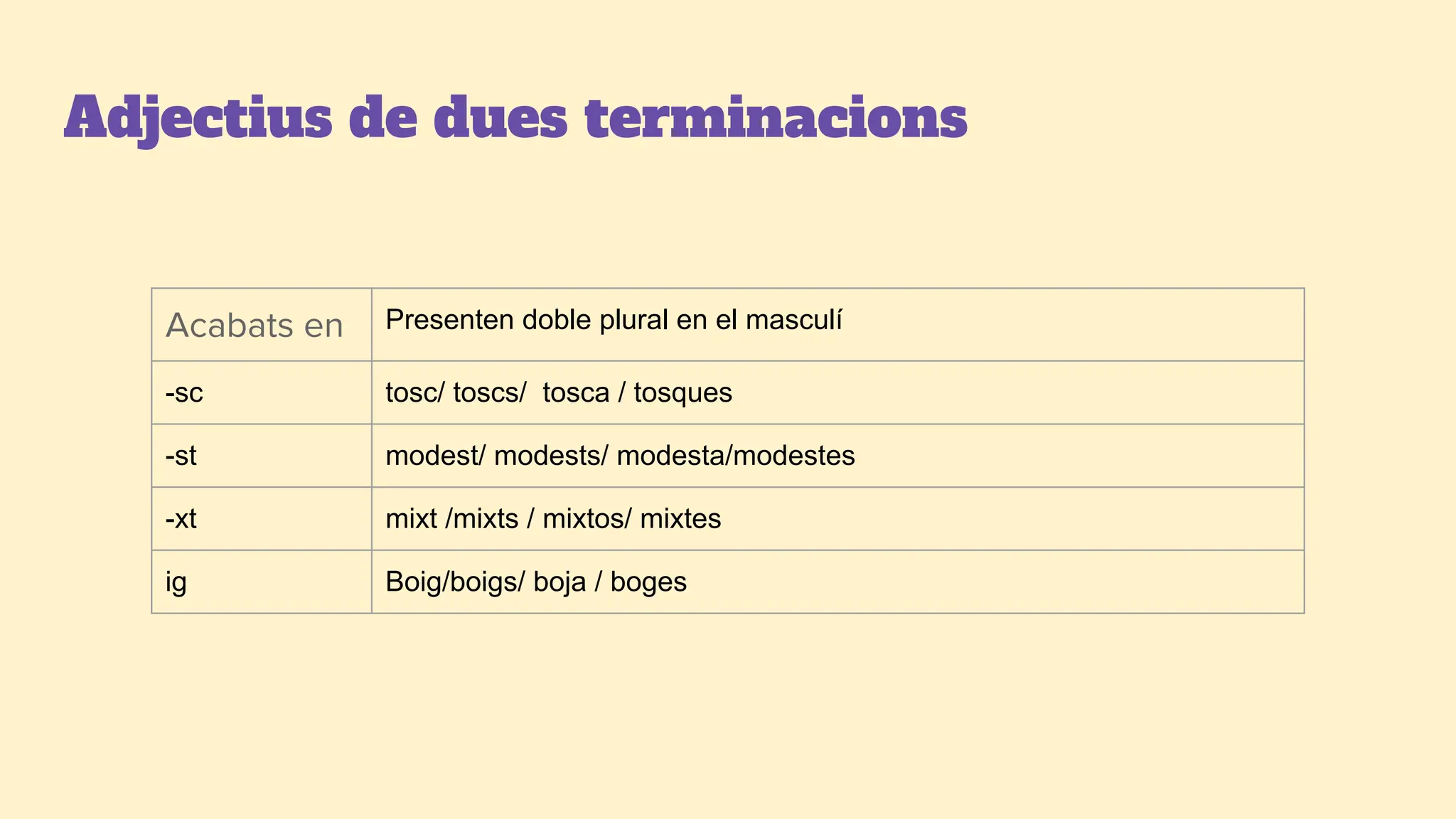 c2 Morfologia del substantiu i l'adjectiu .pptx (1).pdf