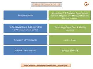 C2MS | PPTX | Computer Networking | Computing
