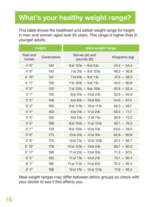 C2 ndss healthy eating | PDF