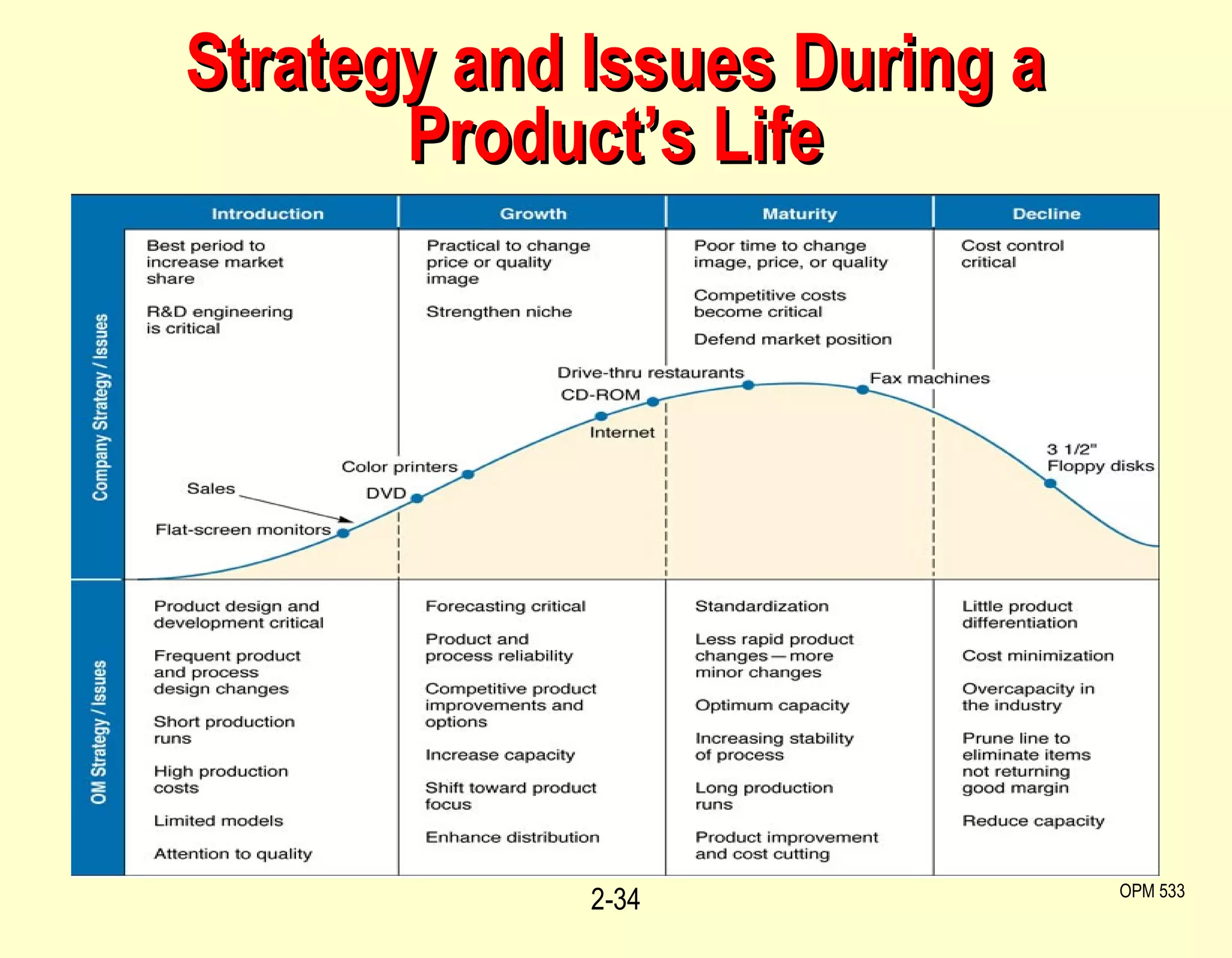 C2 operations strategy | PPT | Logistics | Business