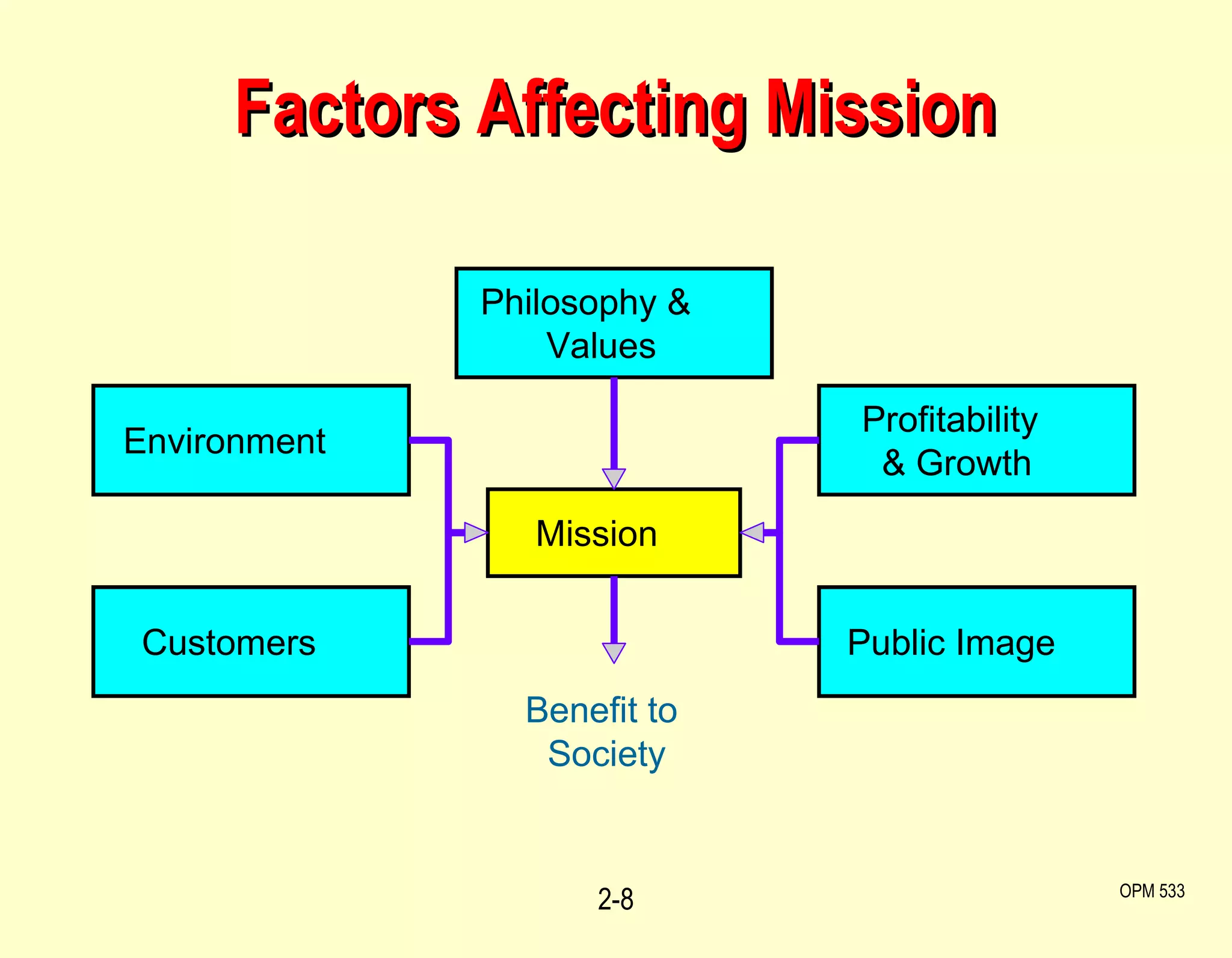 C2 operations strategy | PPT | Logistics | Business
