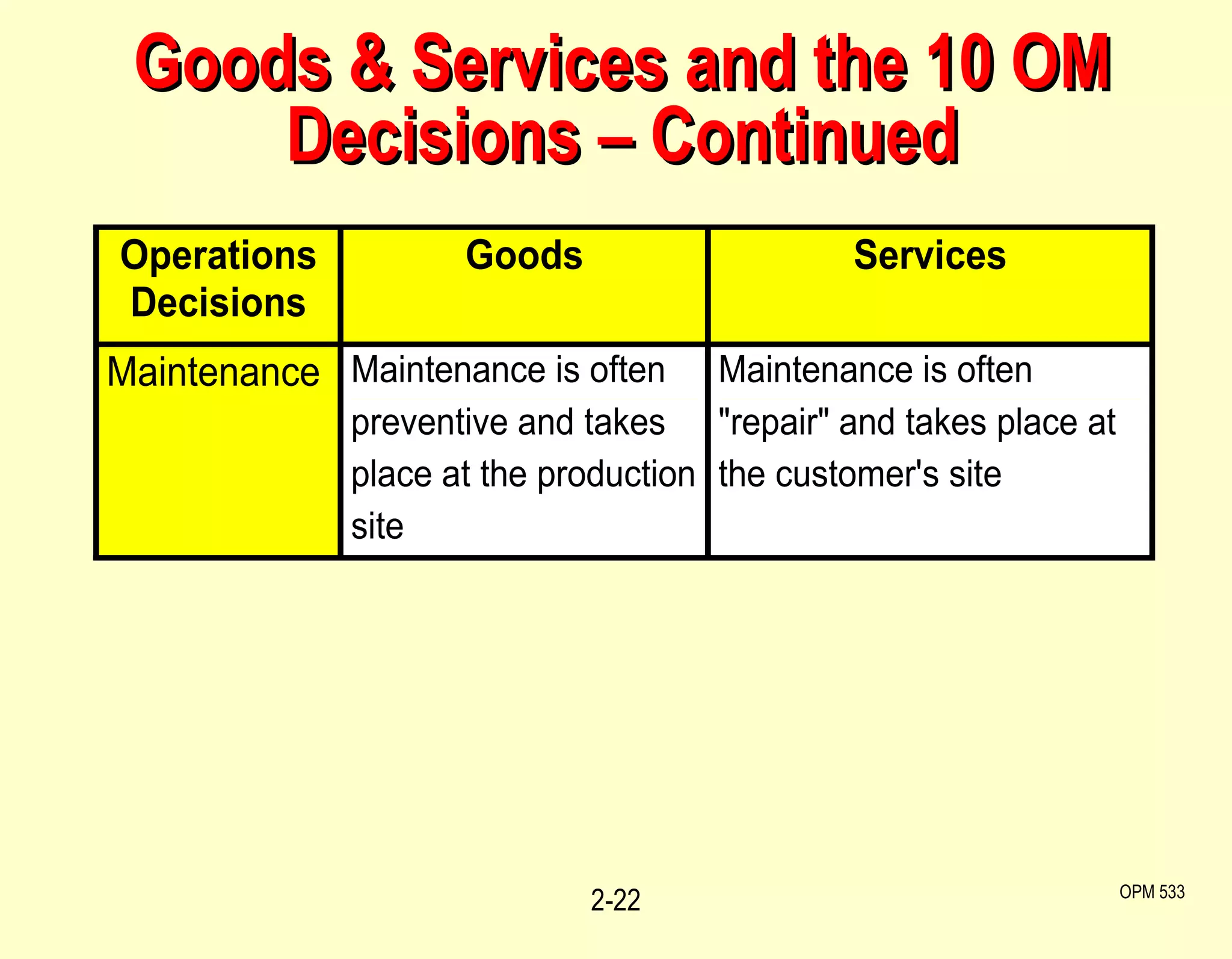 C2 operations strategy | PPT