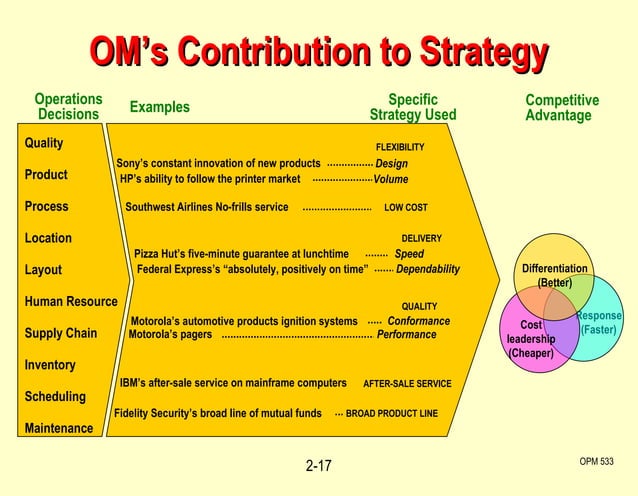 C2 operations strategy | PPT