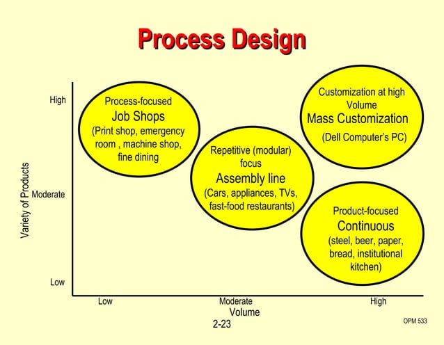C2 operations strategy | PPT