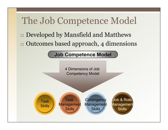 Leveraging WSQ for Competency Based Training & Assessments | PDF ...