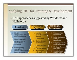 Leveraging WSQ for Competency Based Training & Assessments | PDF