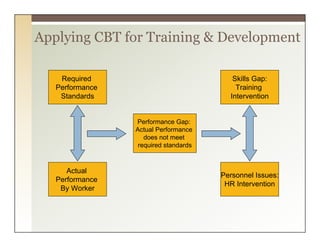 Leveraging WSQ for Competency Based Training & Assessments | PDF