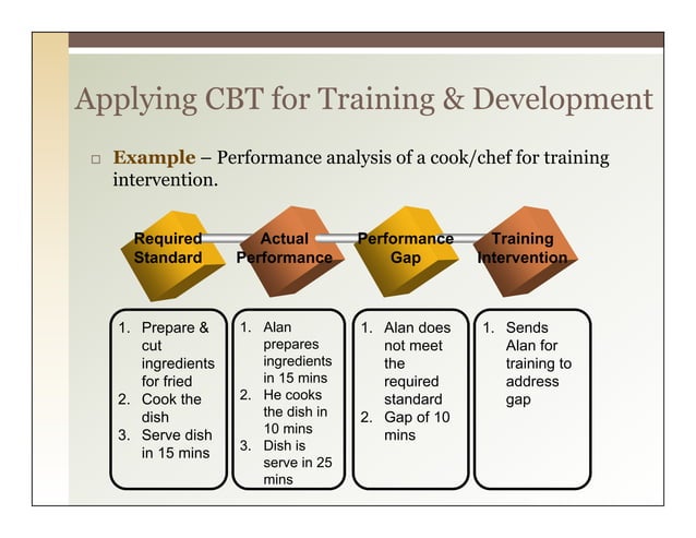 Leveraging WSQ for Competency Based Training & Assessments | PDF ...