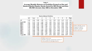 THE CROSS-SECTION OF EXPECTED STOCK RETURNS | PPTX