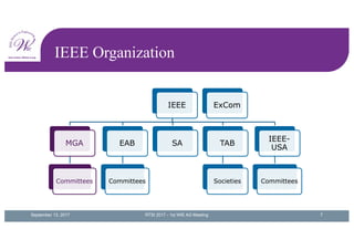 [RTSI2017] IEEE Women in Engineering (WIE) International | PPT