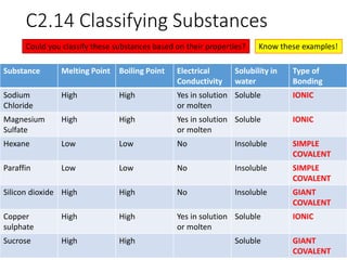 C2 revision powerpoint | PPTX