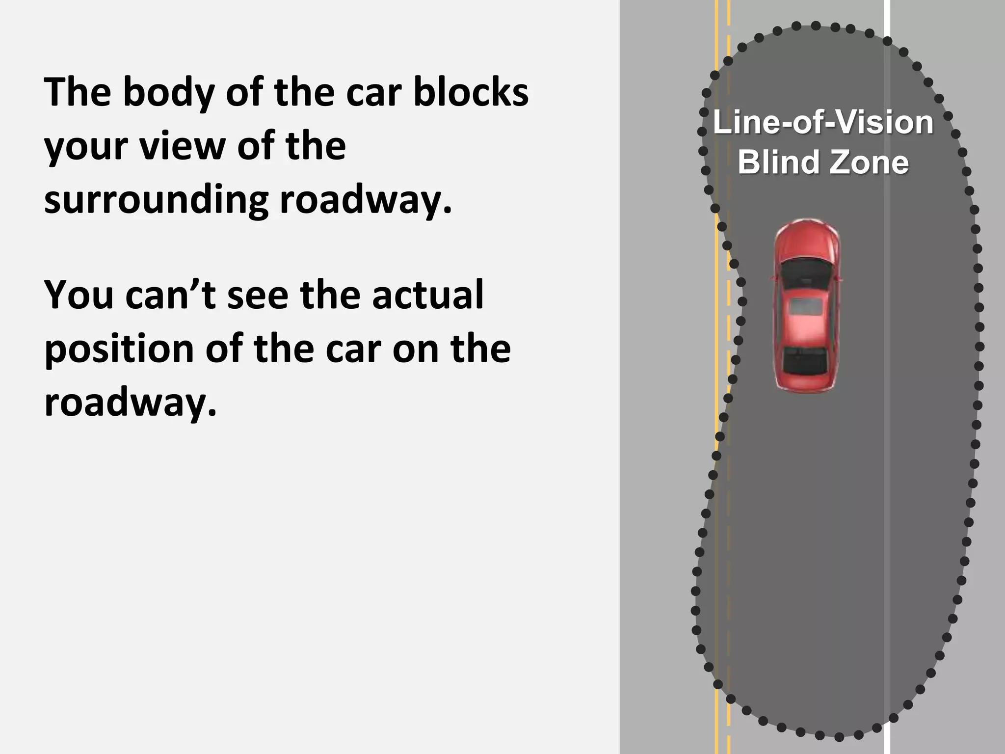 Blind Zone | PPT