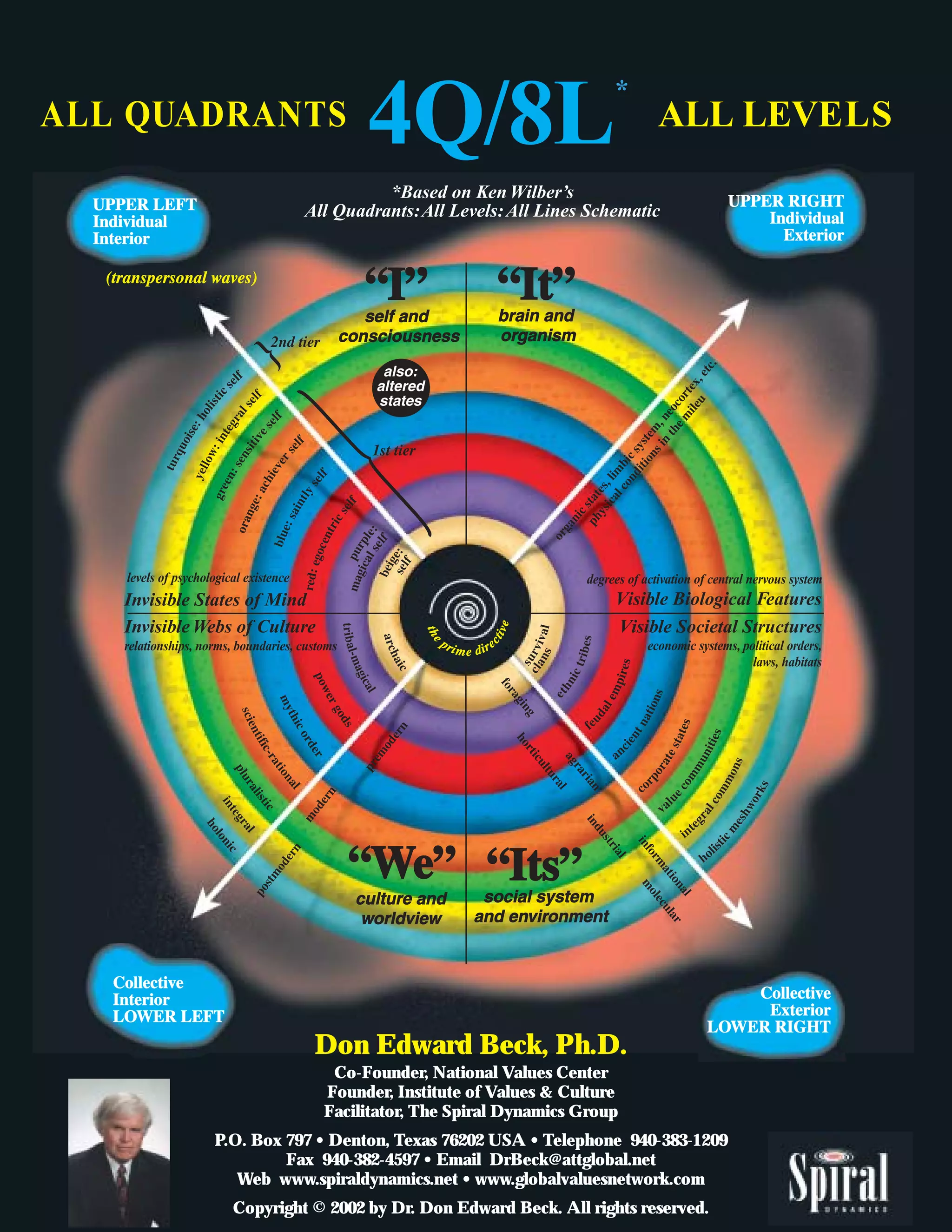 C2 SDi Integral Age Flyer | PDF