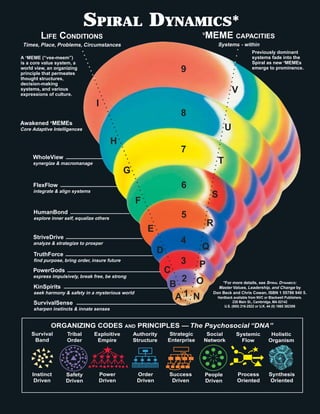 C2 SDi Integral Age Flyer | PDF