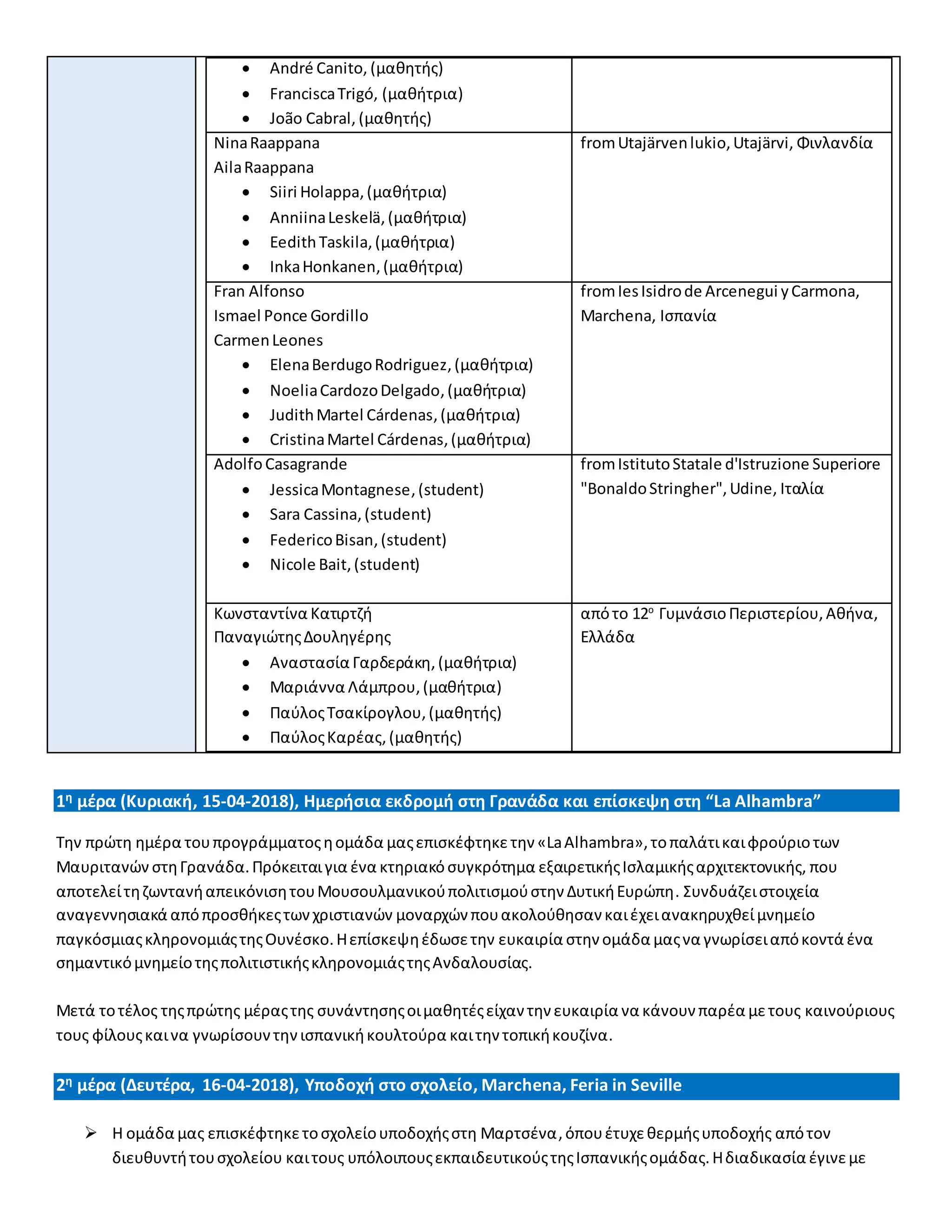 C2 spain report- | PDF